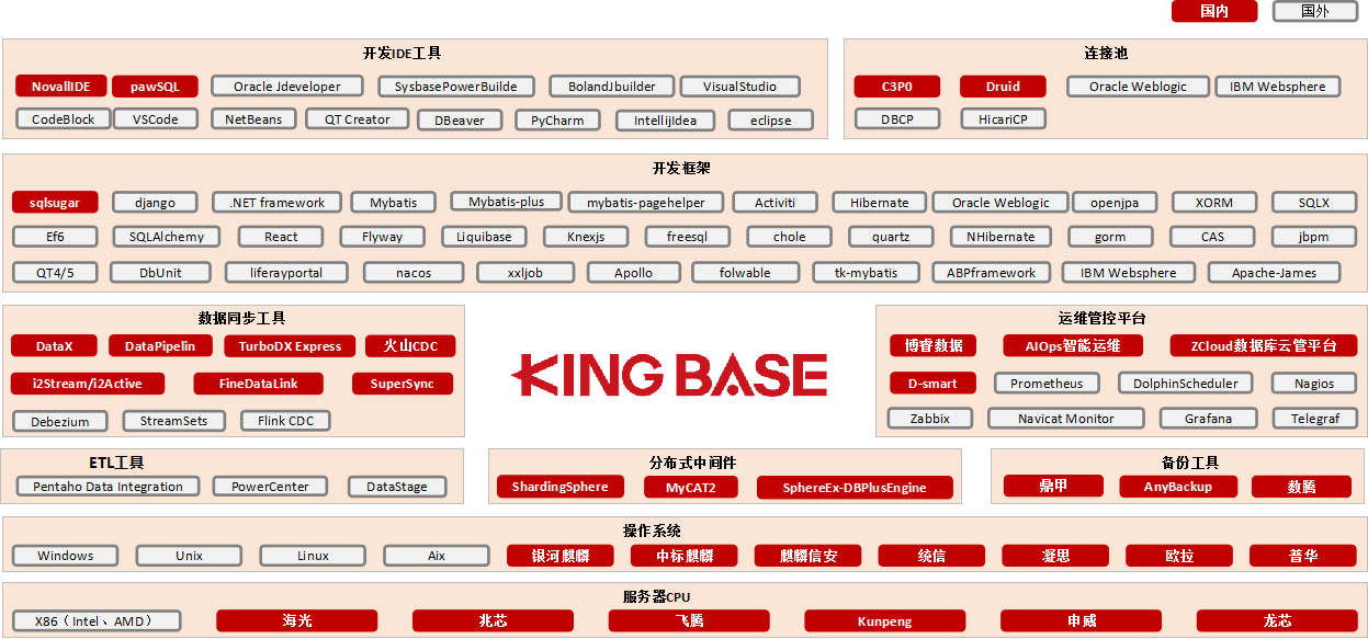 产品简介 | KingbaseES