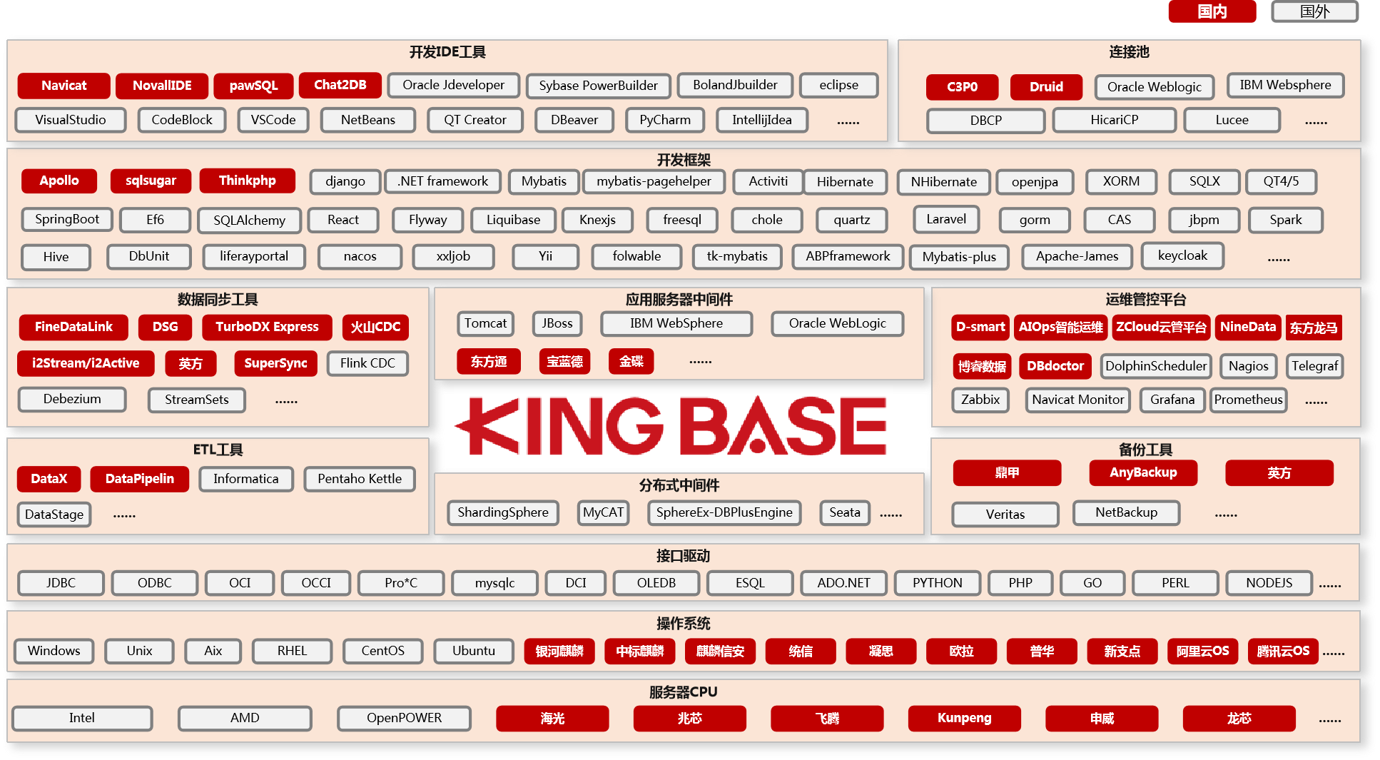 KingbaseES